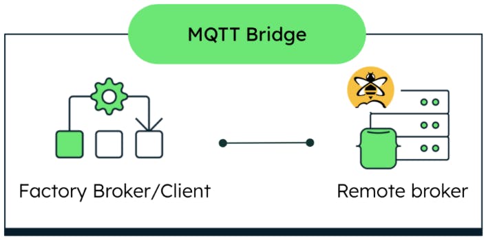 MongoDB & IIoT: A 4-Step Data Integration | MongoDB